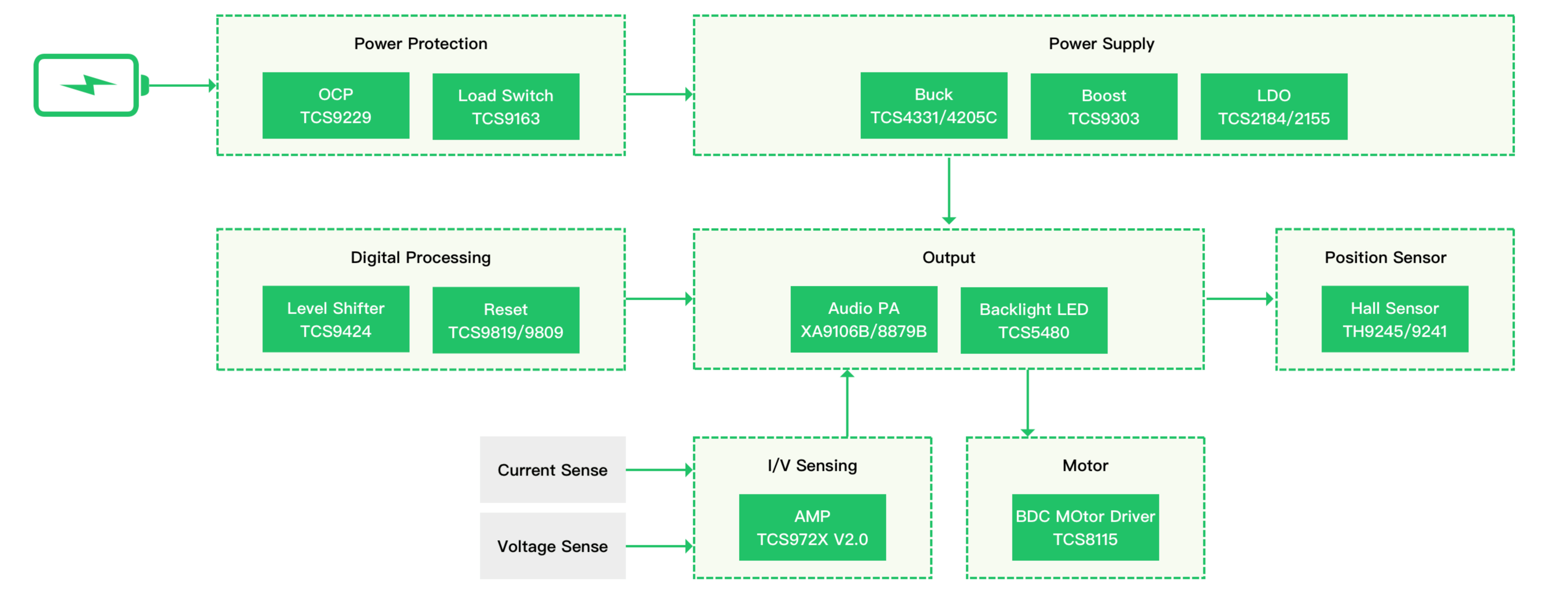 扫地机器人 – 汤诚科技