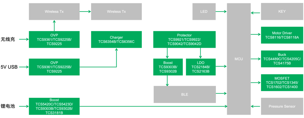 电动牙刷 – 汤诚科技