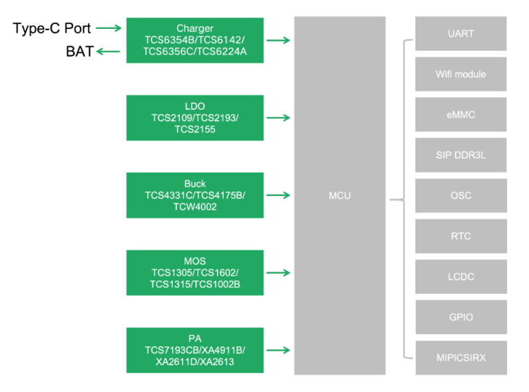 词典笔 – 汤诚科技