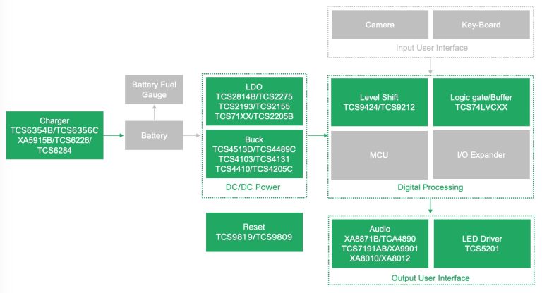 智能门锁 – 汤诚科技