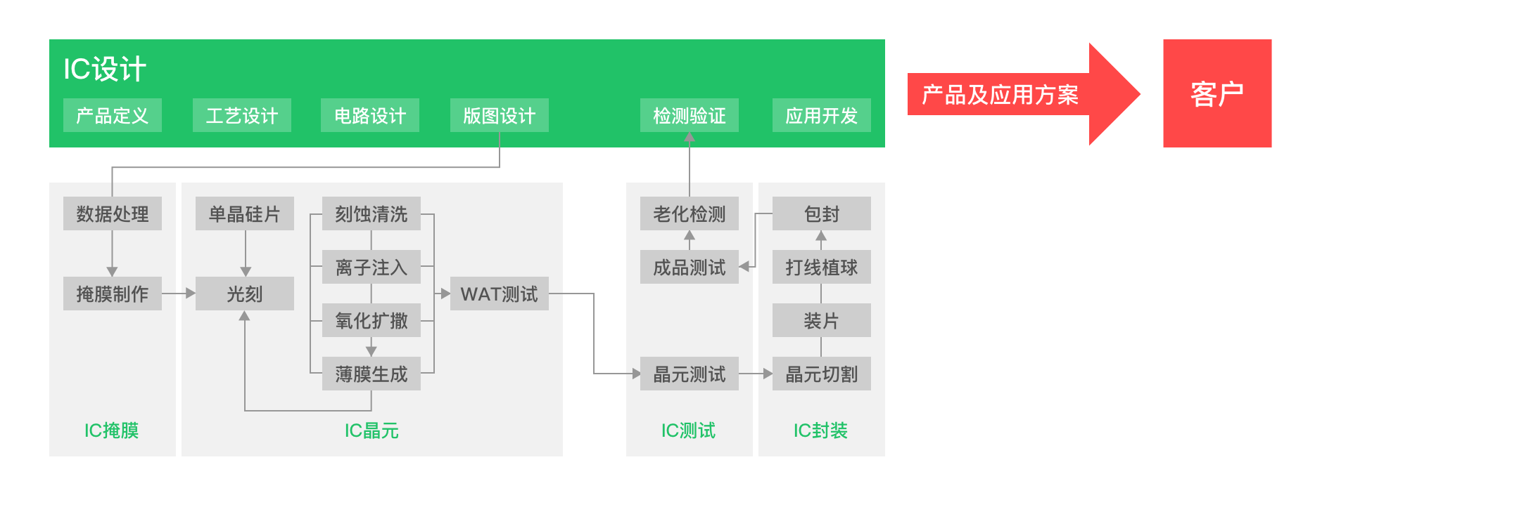 概述 – 汤诚科技